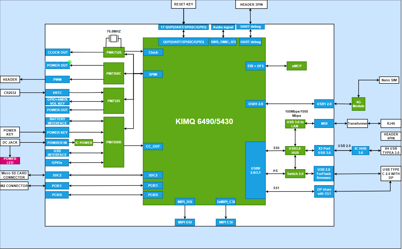 KIMQ IO BOARD - HSPTEK